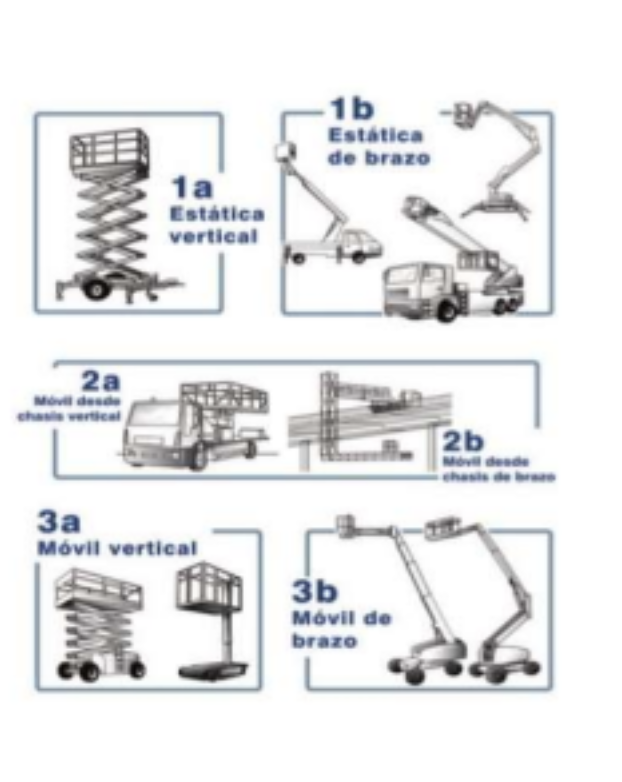 Tema 2. Operador de Plataforma Elevadora UNE 58923 – Autoescuela Los Cedros