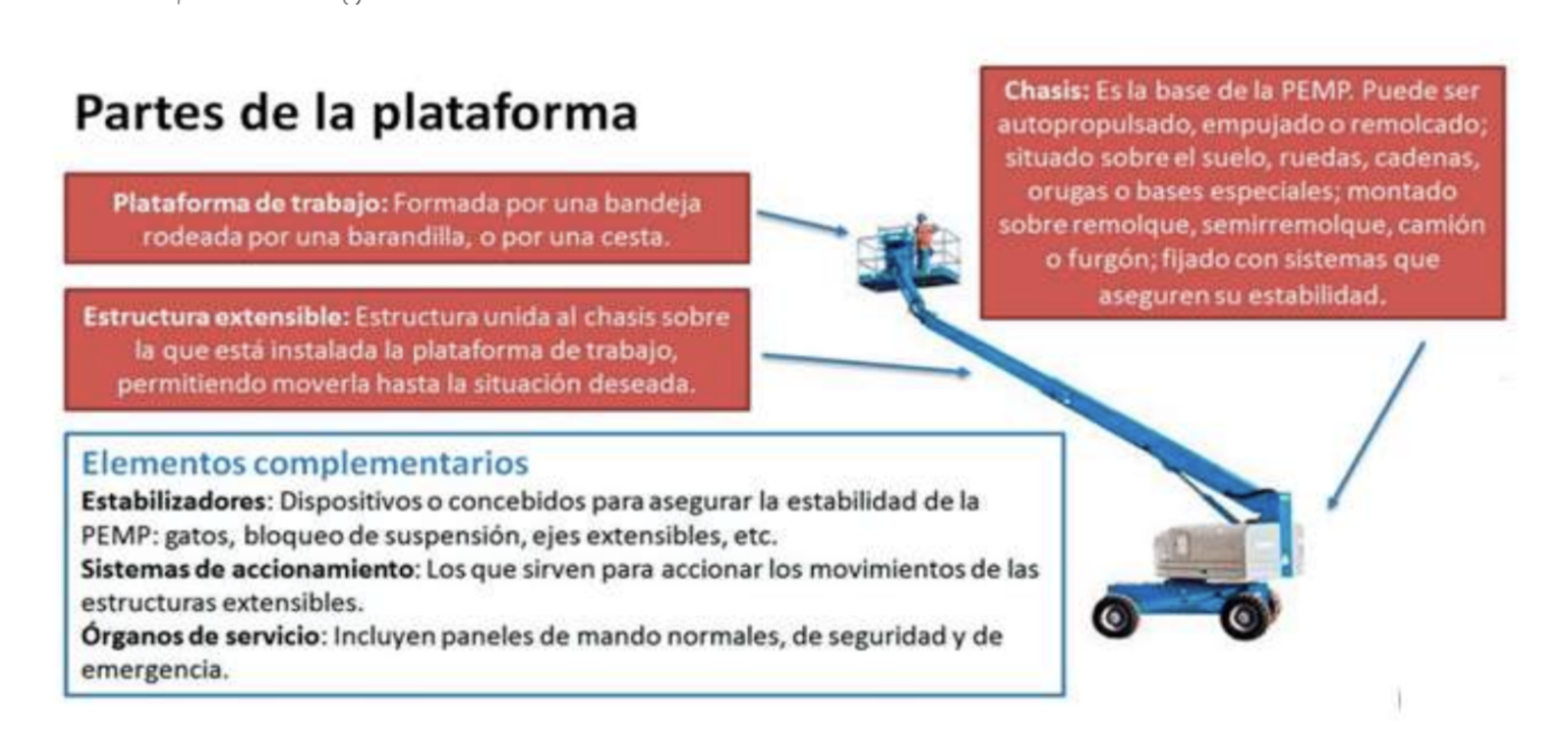 Tema 2. Operador de Plataforma Elevadora UNE 58923 – Autoescuela Los Cedros